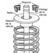 5I7719 SEGURO DE VALVULAS - Gepsa